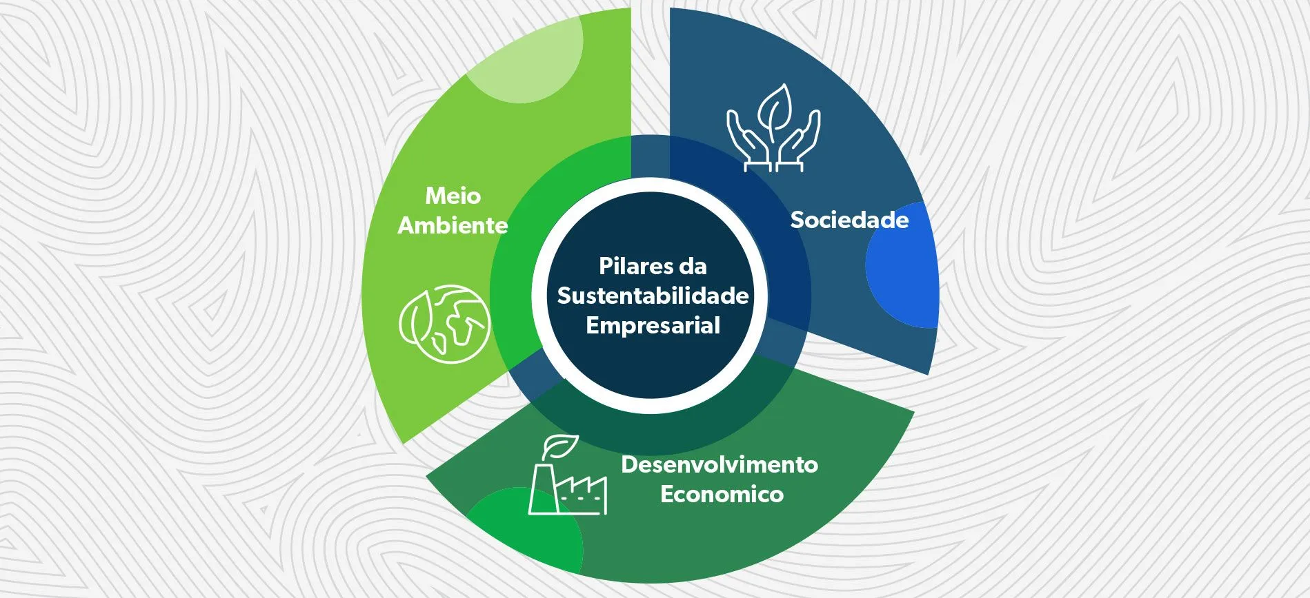Conheça Os 7 Pilares Da Sustentabilidade Torre De Iluminação Solar